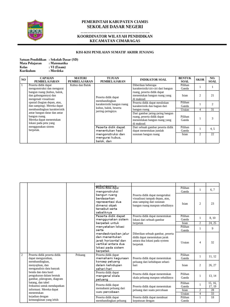 Kisi2 Psaj MTK 2025 | PDF