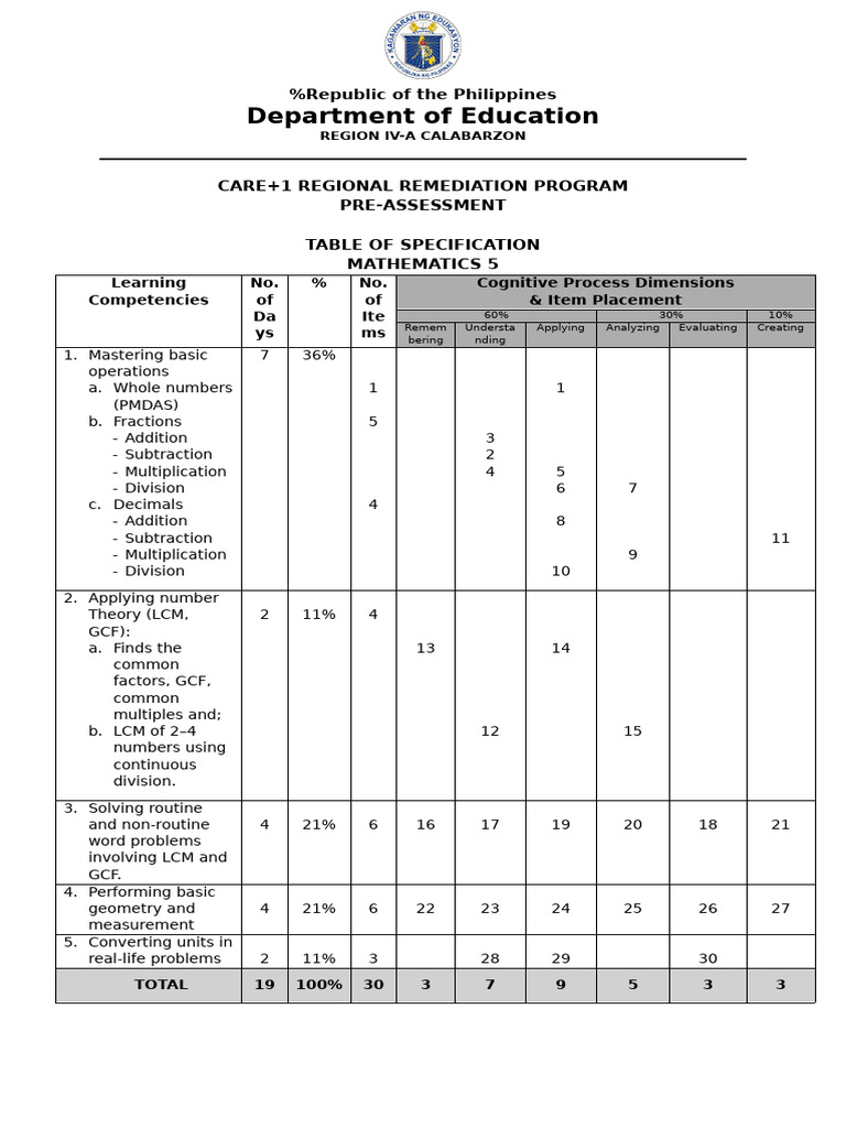 TOS Pre Test RUAAEC - CARE 1 Remediation MATH 5 - v2 | PDF | Mathematics