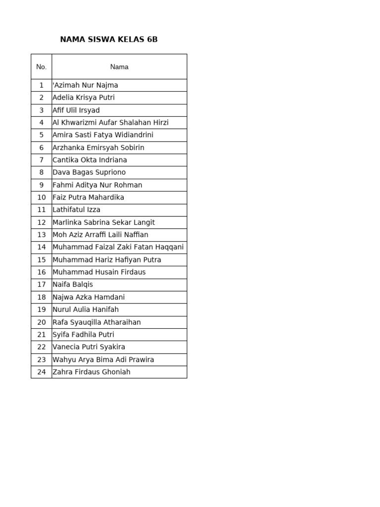 Daftar Nama Siswa 6B | PDF