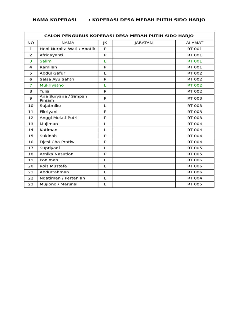 Draft Nama Pengurus Koperasi | PDF