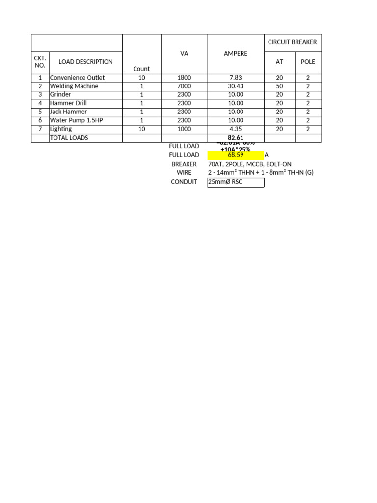 Electrical Load Calculation for Circuit Breaker | PDF