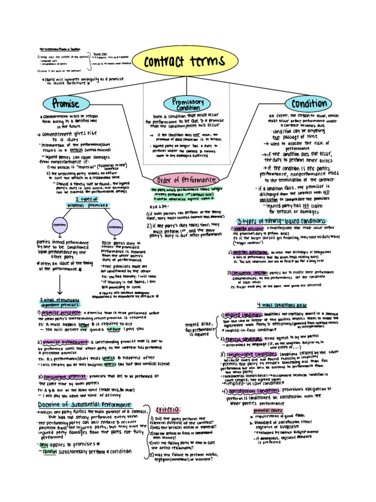 Promises & Conditions 2 | PDF | Civil Law (Legal System) | Rules