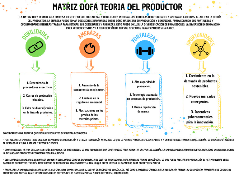 Grafico Matriz Dofa Ilustrado Multicolor | PDF | Business | Mercado ...