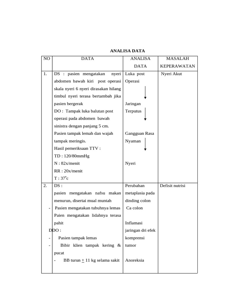 CP Colic Abdomen | PDF