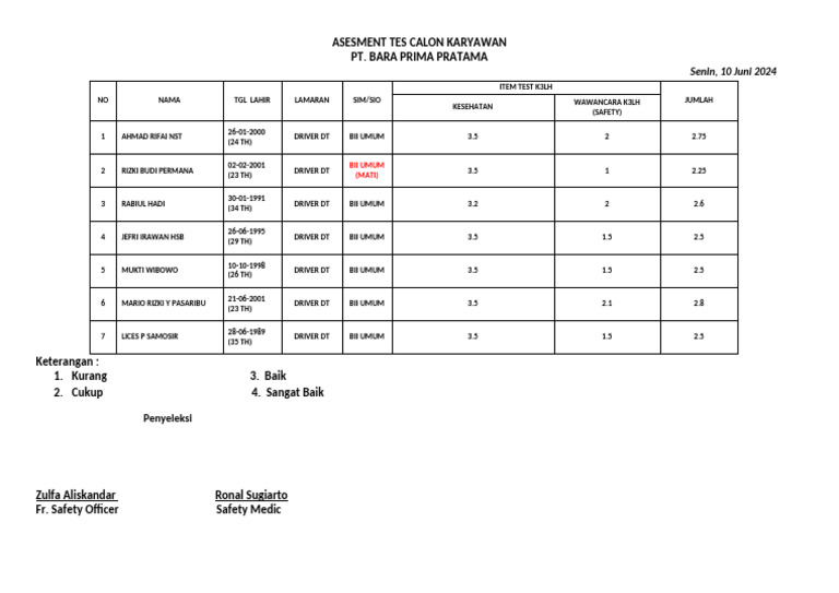 HASIL TEST KARYWAN | PDF