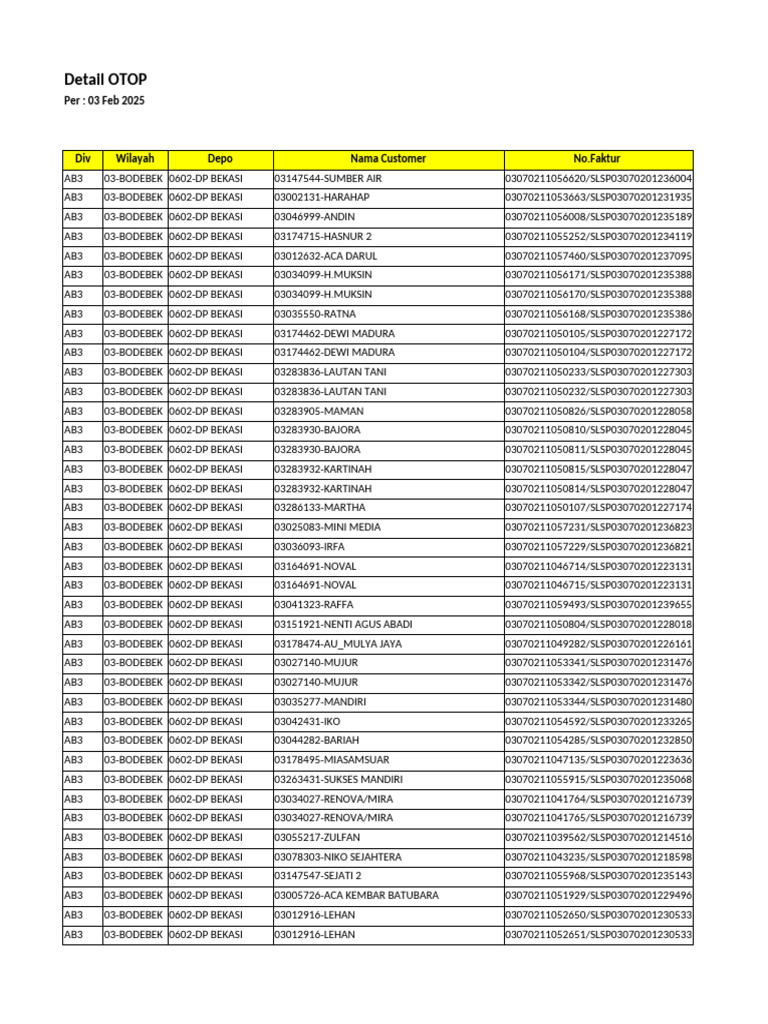 DB Jan Feb Dapul - 28 April 2025 - AB3 BDB | PDF