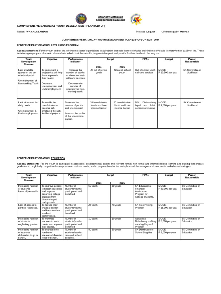 Matalatala CBYDP SK Full Public Disclosure 3 | PDF | Sustainability | Malnutrition