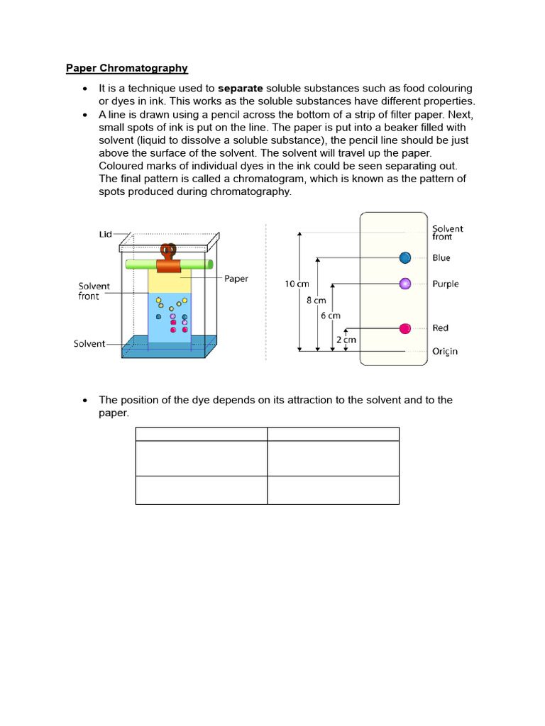 Paper Chromatography (Notes) | PDF