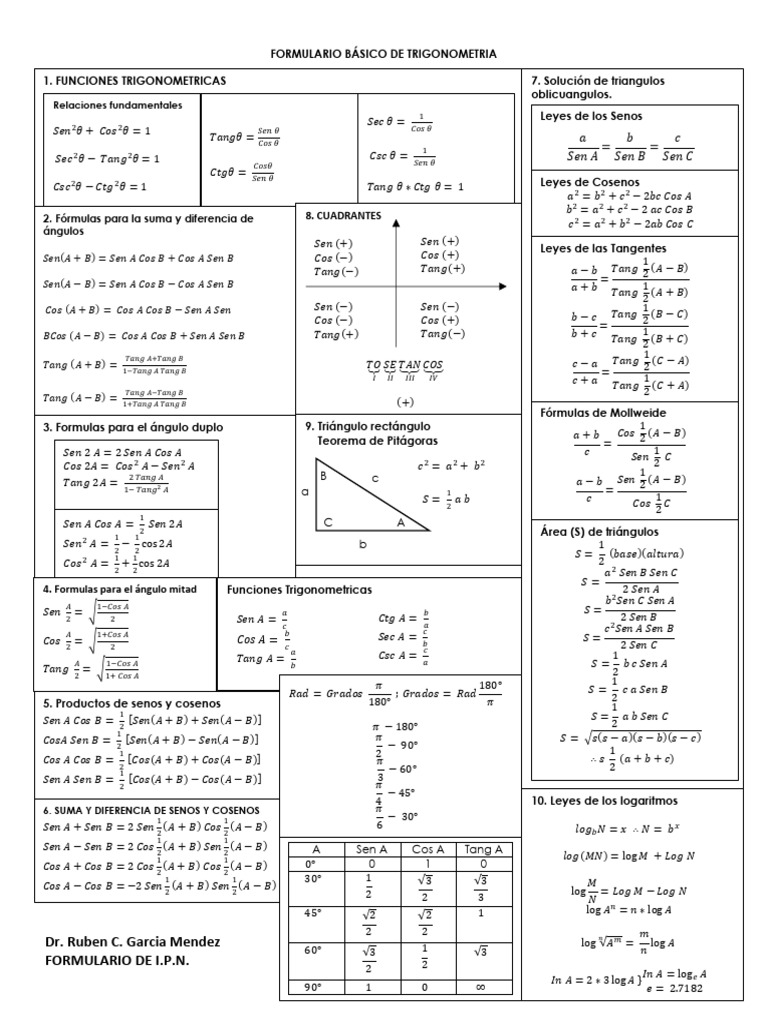 FORMULARIO BÁSICO DE TRIGONOMETRIA | PDF | Funciones trigonométricas | Trigonometría