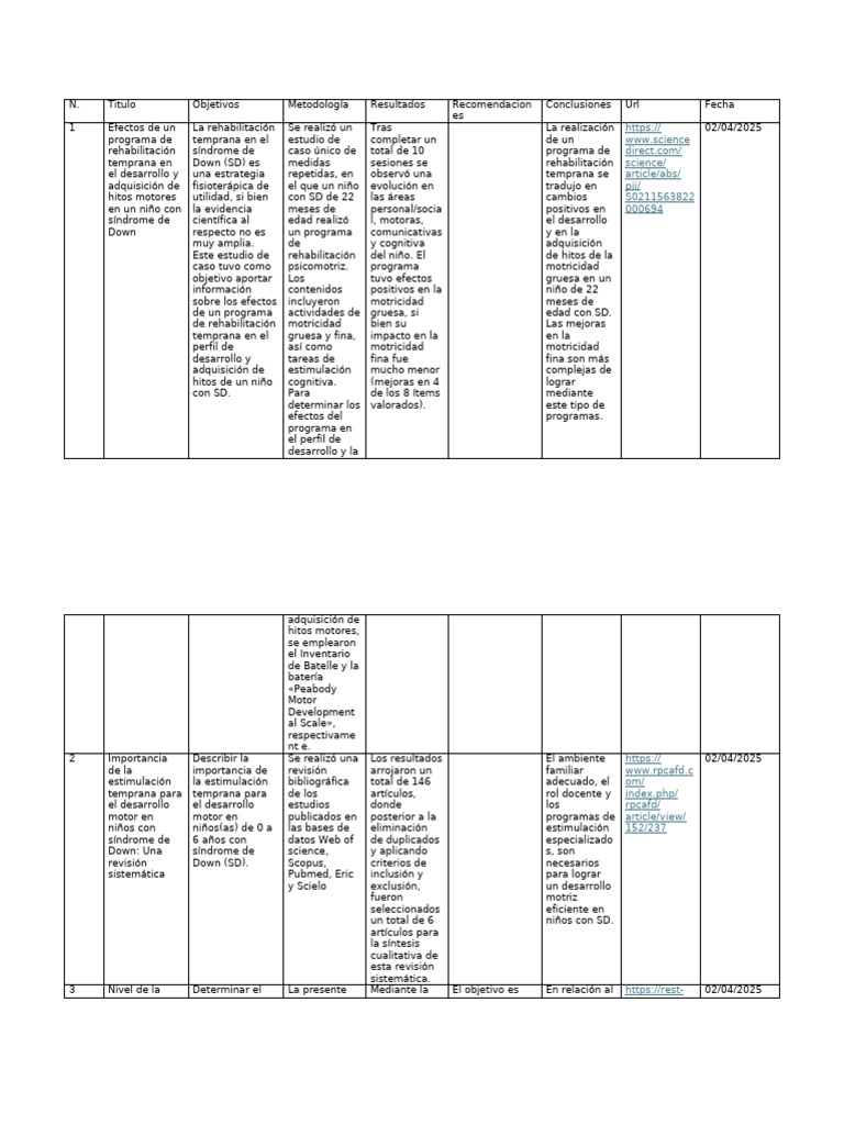 Metodo MD2 (2) | PDF | Terapia física | Rodilla