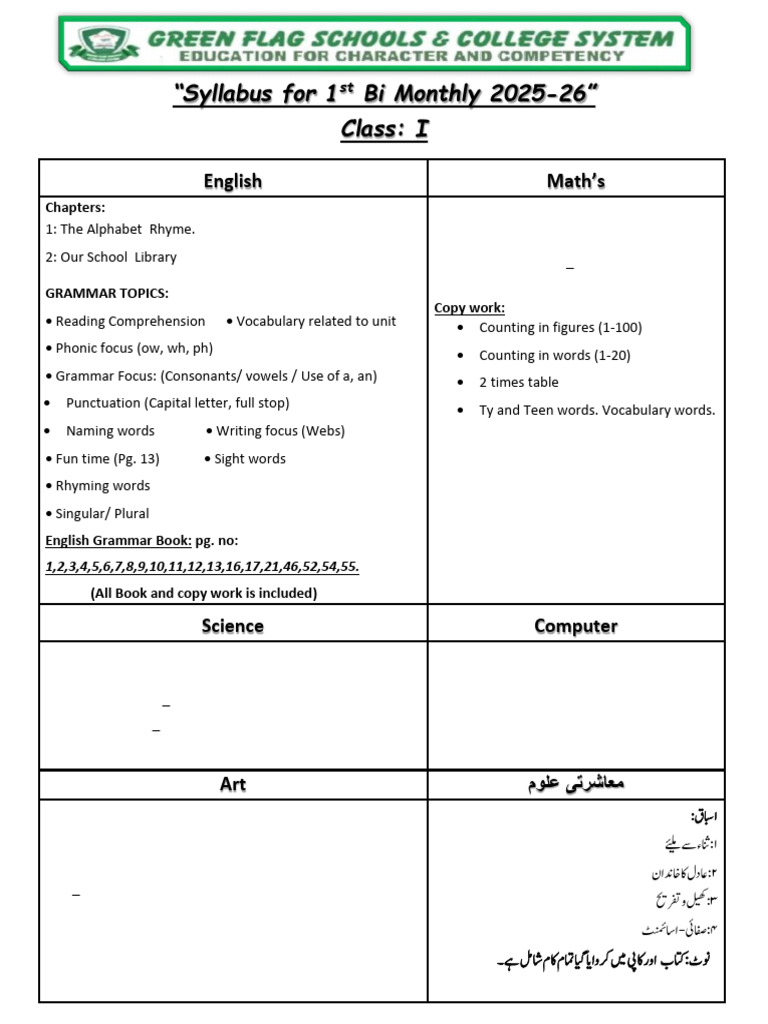 Class 1 Syllabus for 1st Bi Monthly 2025-26 | PDF