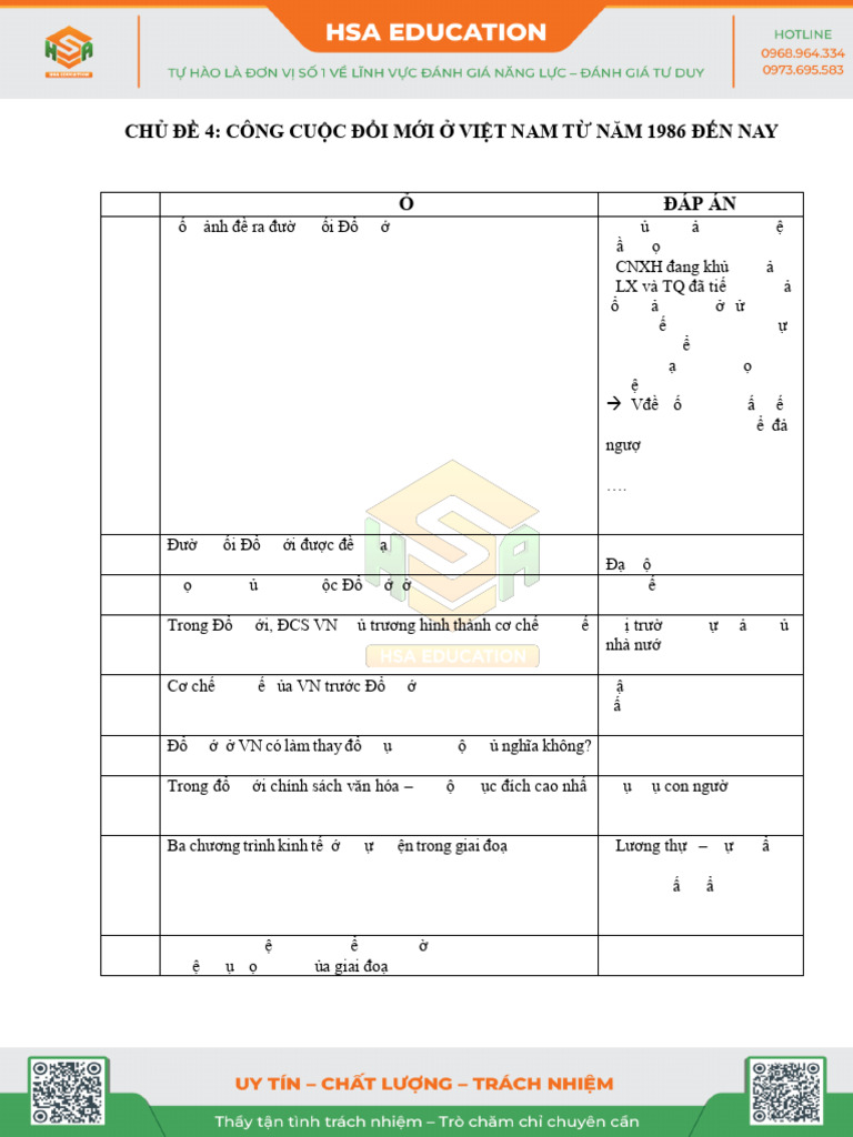 LT TỪ KHÓA CHỦ ĐỀ 4 - Đổi mới - LS12 | PDF