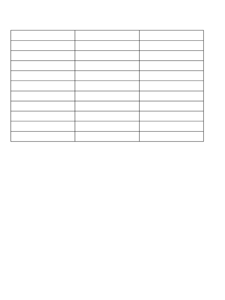 IGCSE Electrical Quantities Formulas | PDF