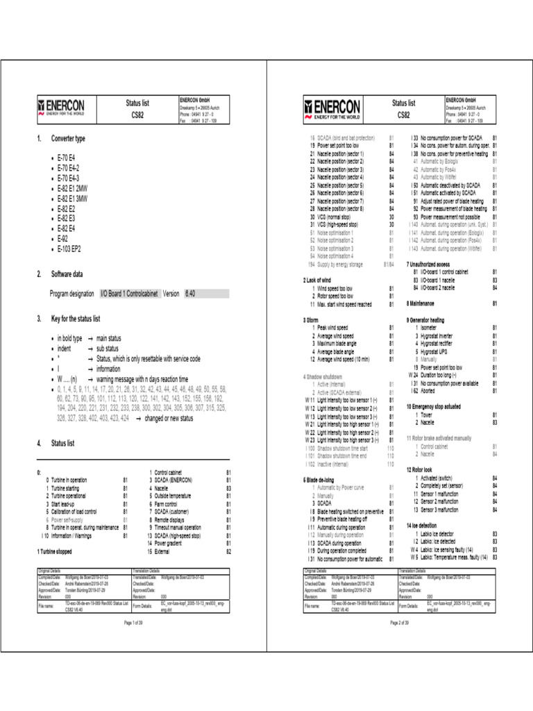 Status List CS82 1. Converter Type Status List CS82: Enercon GMBH ...