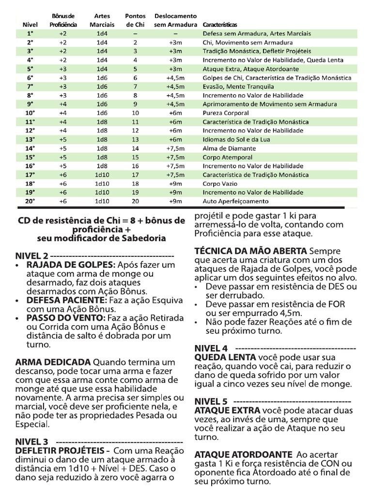Fichas Caracteristicas MONGE | PDF