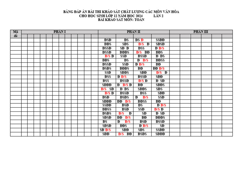 02 ĐÁP ÁN_VATLI Lần 2_2025_chinh Thuc (2) | PDF