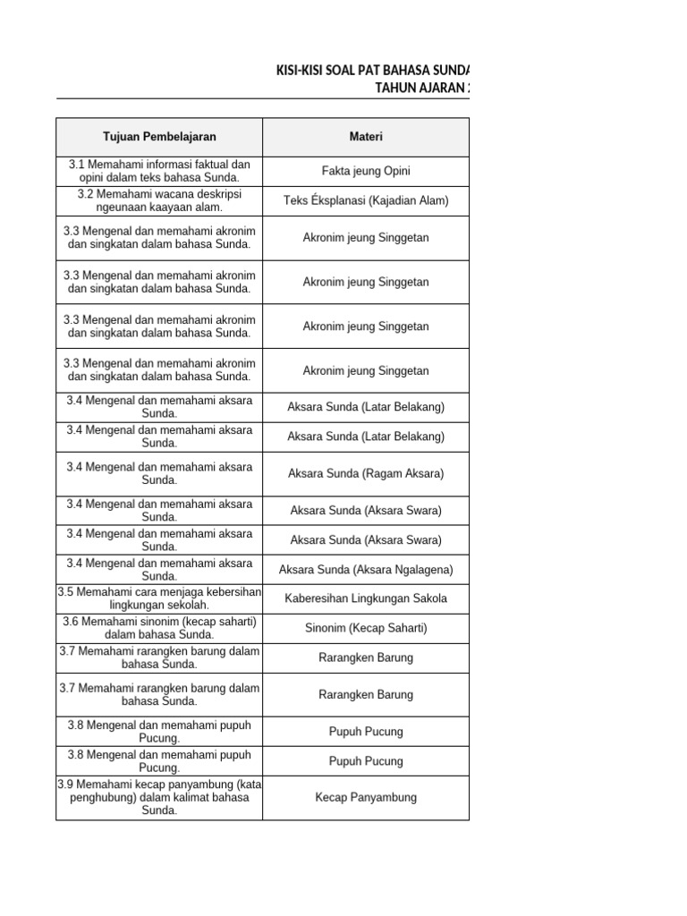 Kisi-Kisi Sunda Fix Kelas 5 Genap 2024-2025 | PDF