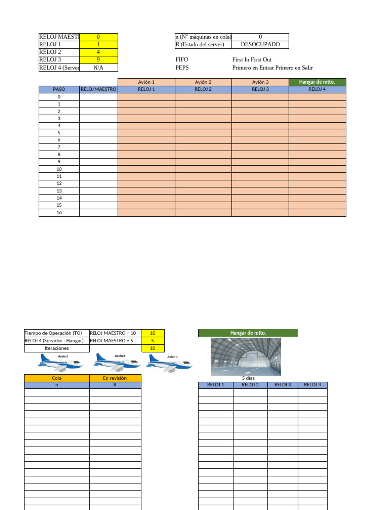 Modelo Cola Finita Vacía | PDF