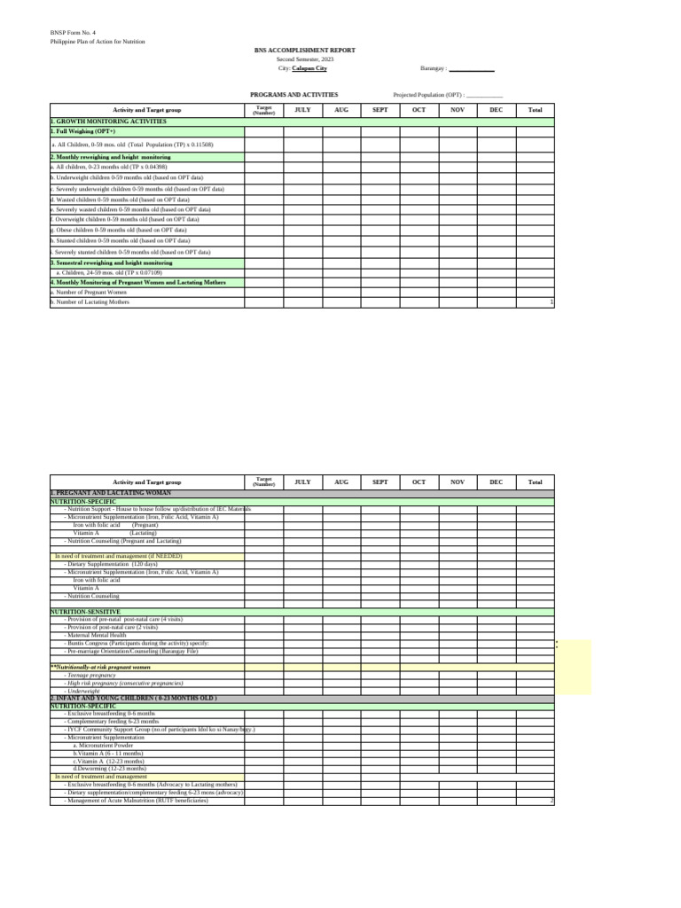2023 Bns Monthly Accomplishment Report and Format D | PDF | Dietary ...