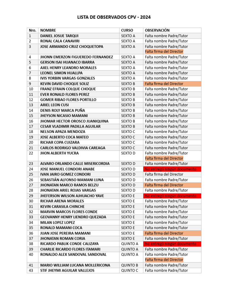 Lista de Observados Cpv-2024 | PDF