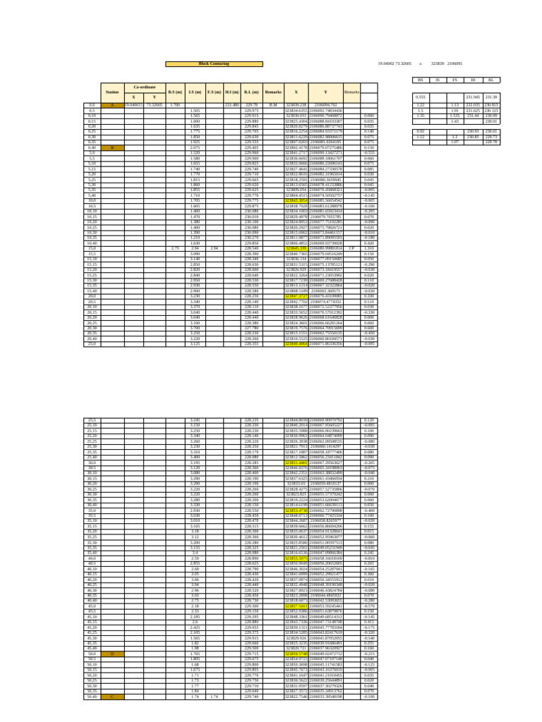 Block Contouring Batch D | PDF