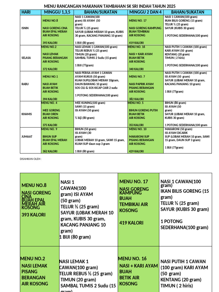 Rancangan Menu Makanan Tambahan 2025 | PDF