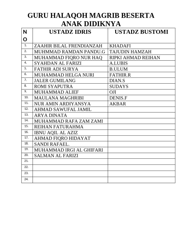 ABSEN HALAQOH MAGRIB | PDF