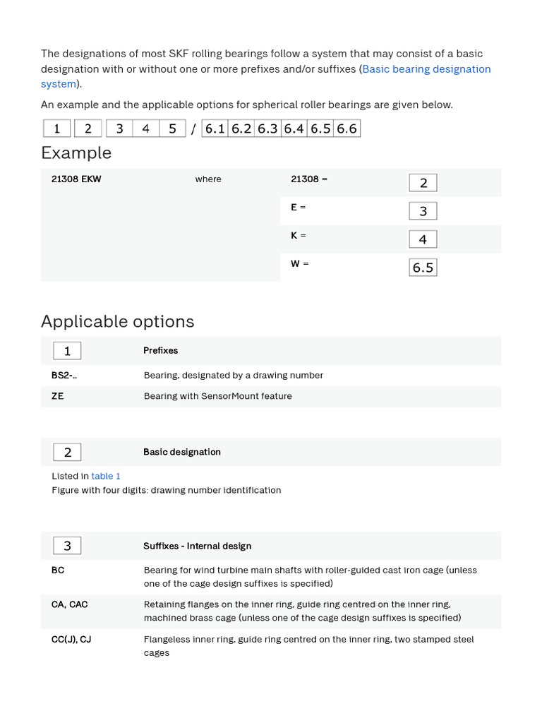 Designation System - SUFFIX - BEARING | PDF | Bearing (Mechanical ...