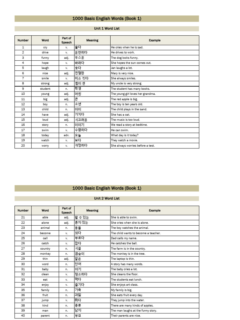 1000 Basic English Words 1 - Word List | PDF