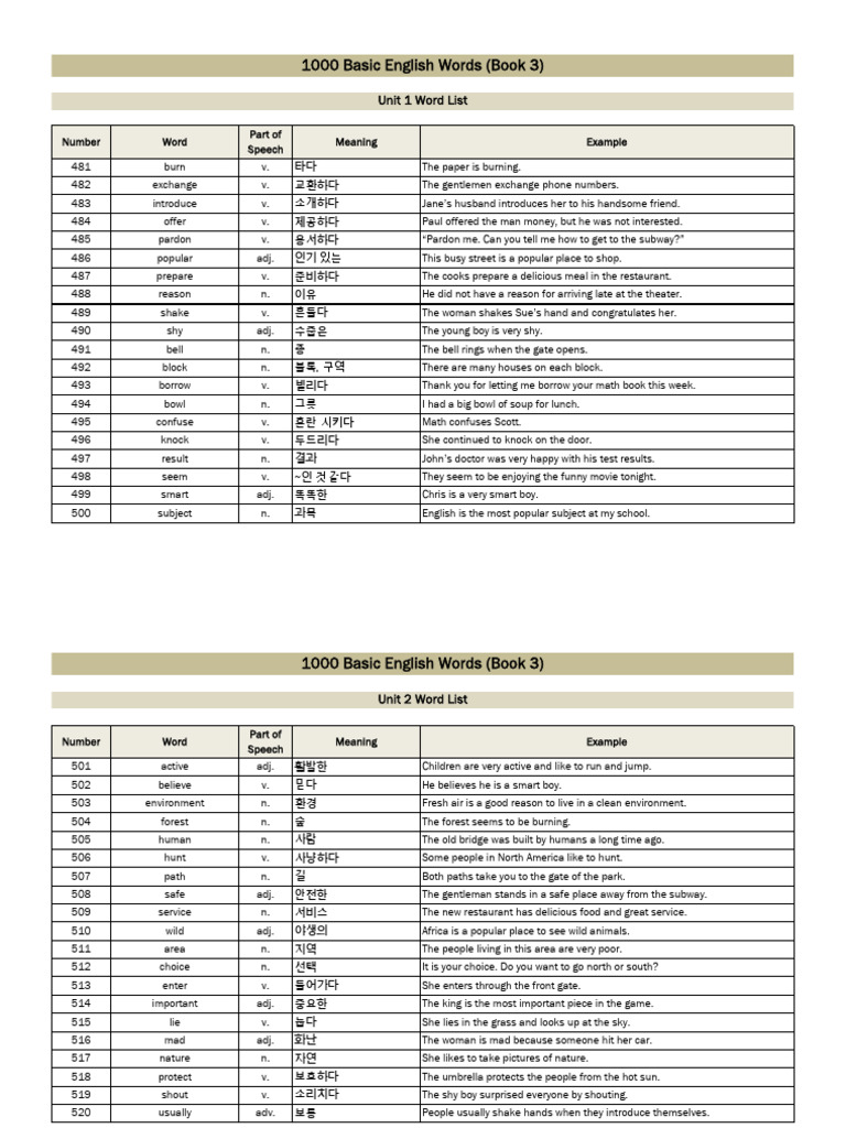 1000 Basic English Words List | PDF