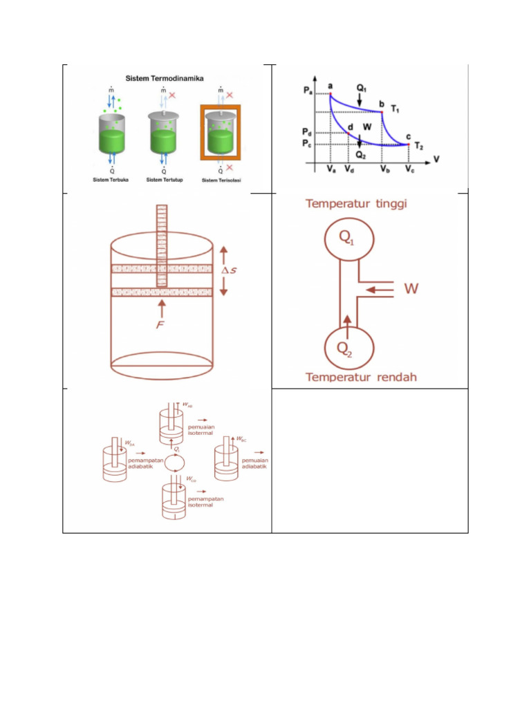 Termodinamika | PDF
