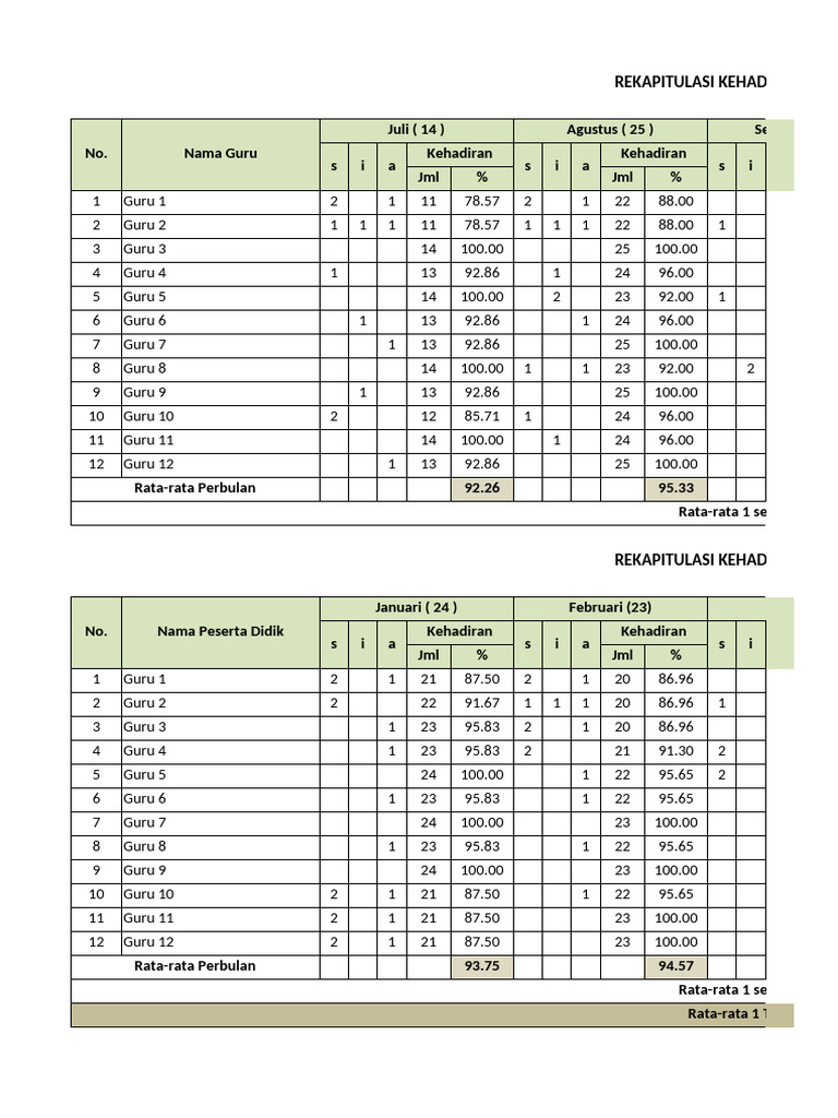 A.1. Rekap Kehadiran Guru | PDF