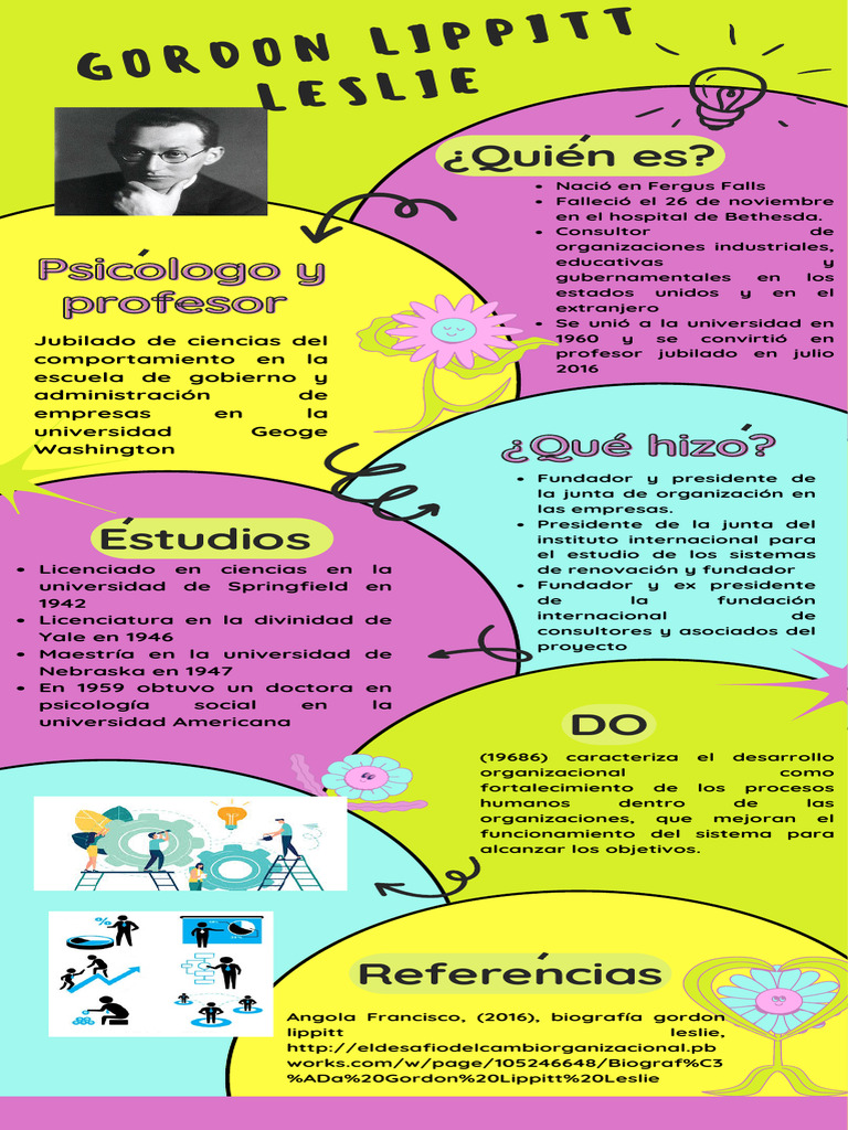 Gordon Lippitt | PDF