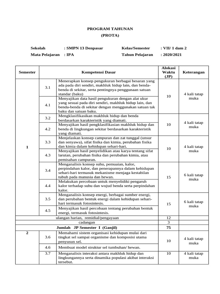 Prota Ipa Kelas Vii | PDF