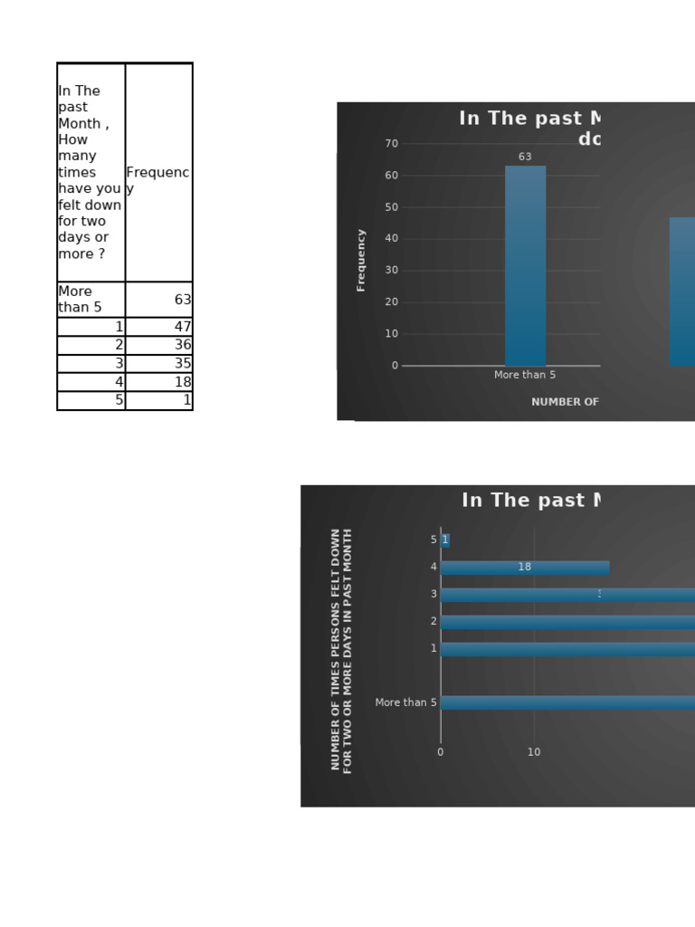 Add Maths Sba Question 8 | PDF | Microsoft Excel | Office Suites