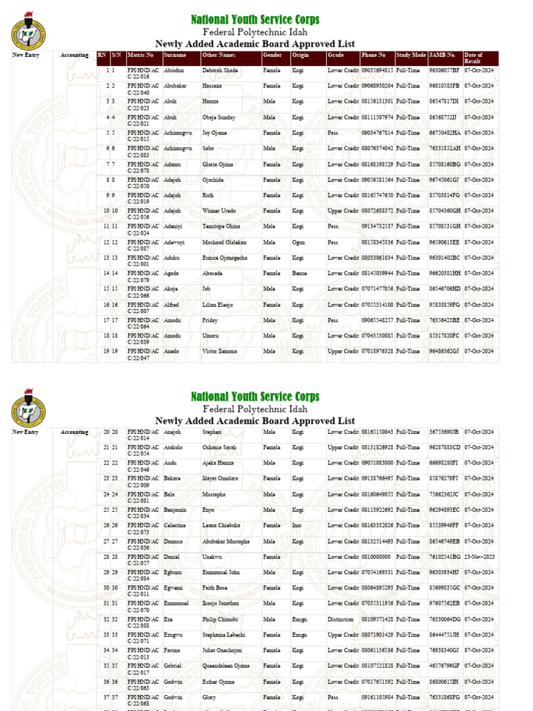 Pre Mobilization List | PDF