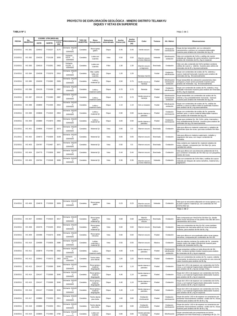 Tabla Muestras Vicha Febrero | PDF | Minerales | Roca clástica