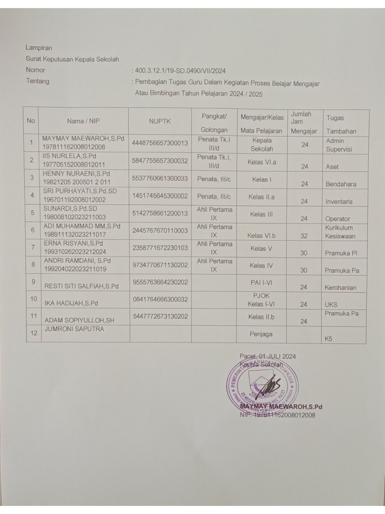 Lampiran Pembagian Tugas | PDF