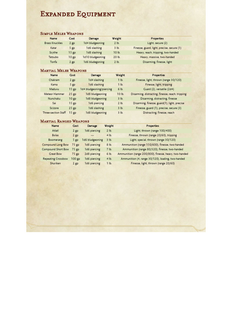 Expanded Equipment - The Homebrewery | PDF | Melee Weapons | Blade Weapons