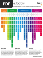 Check List of NABL Documents 2024 | PDF | Calibration | Specification ...