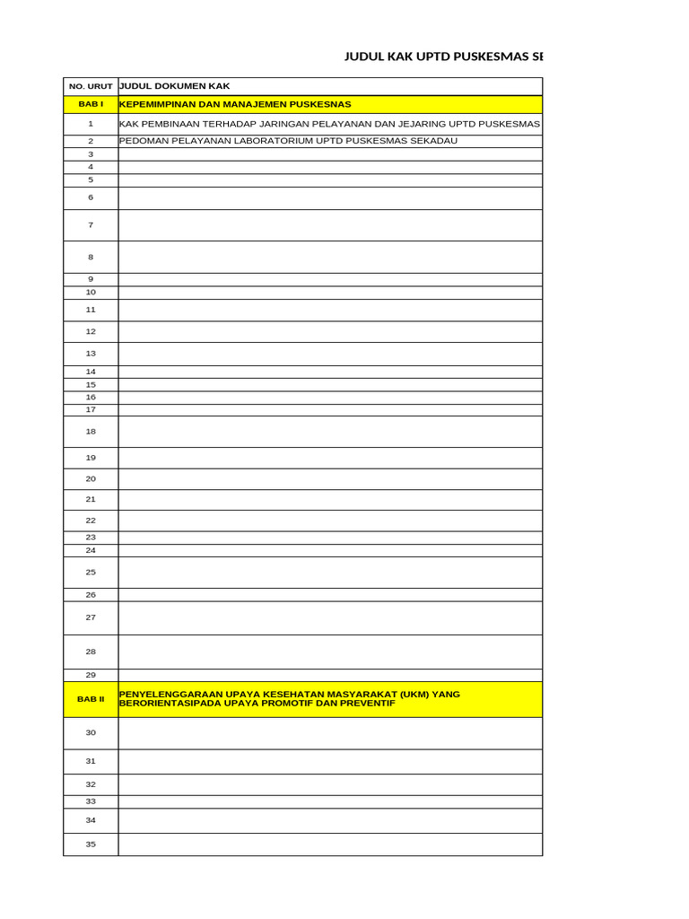 Rekapan Kak Pedoman Panduan PKM SKD 2 | PDF
