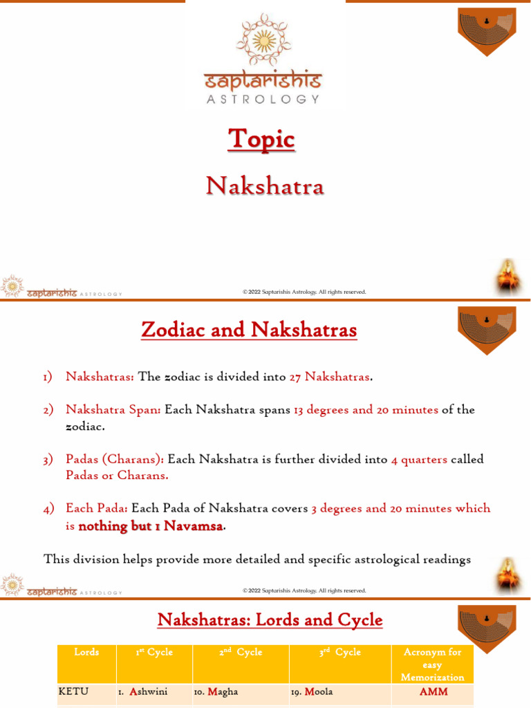 Nakshatra Basics AK - V2 20 Mar 25 | PDF