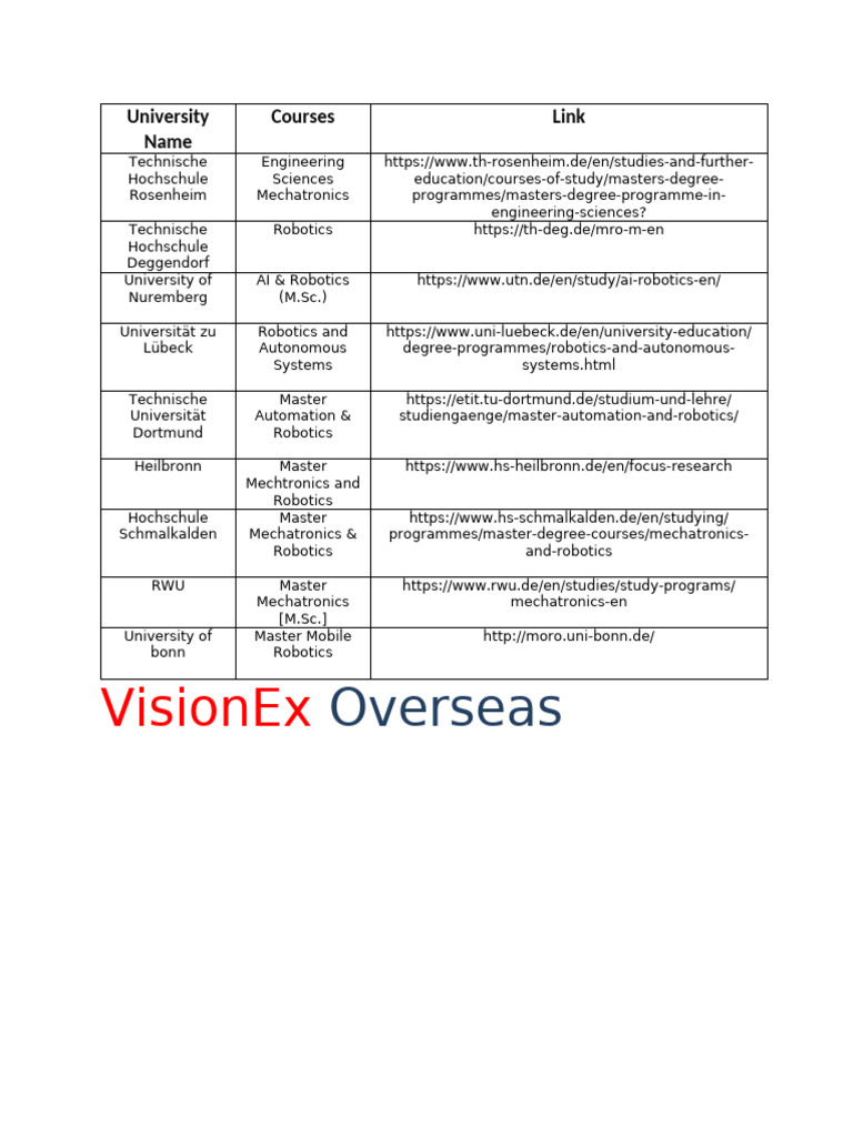 Harsh Course Checklist | PDF