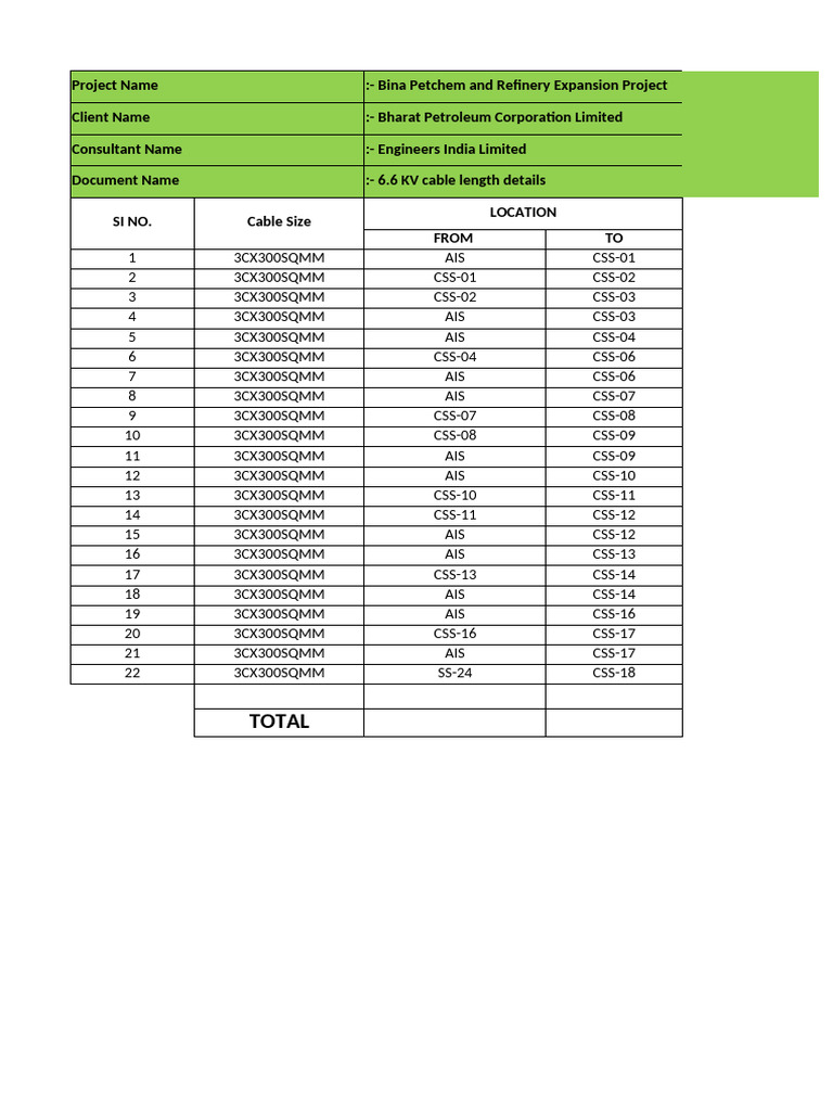 AIS- CSS Cable Schedule | PDF | Electricity | Electrical Engineering