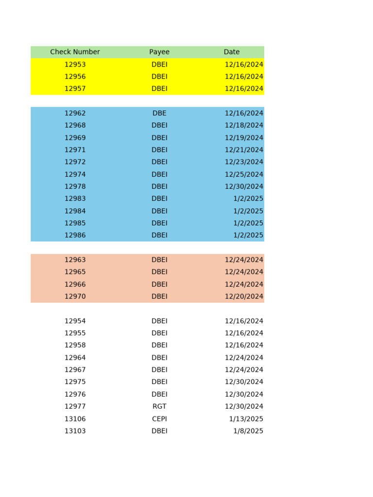 Check Payments and Petty Cash Summary | PDF