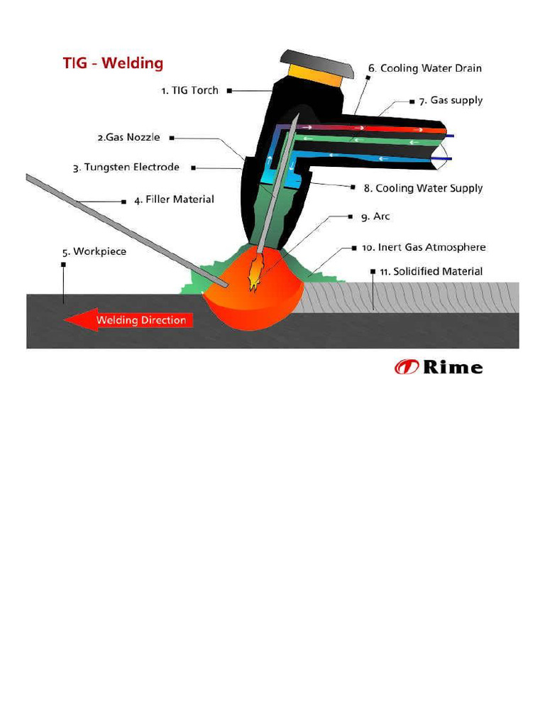 TIG Welding Diagram | PDF