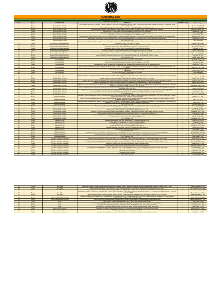 Parishram 2026 Physics Lecture Planner | PDF | Optics | Magnetic Field