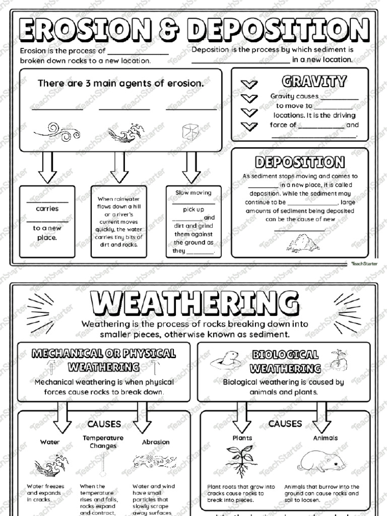 Weathering and Erosion Doodle Notes. | PDF