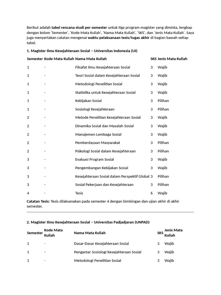 Berikut Adalah Tabel Rencana Studi Per Semester Untuk Tiga Program ...