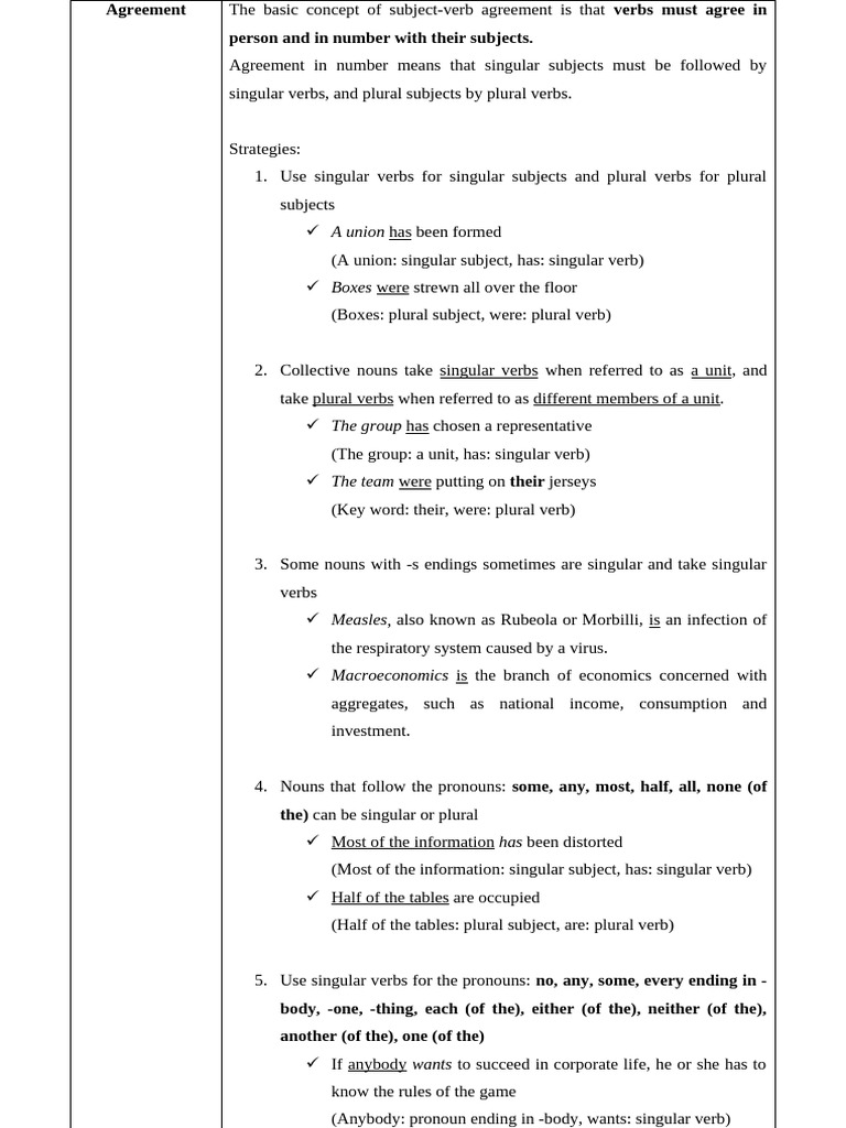 2 Agreement, Word Choice, Parallel Structure, Shift in Tenses, Subject ...